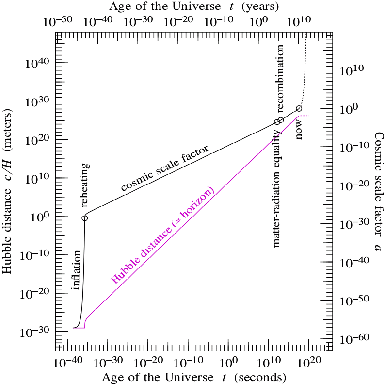 ASTR 3740 Spring 2025 Evolution of the Universe